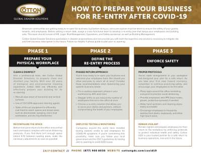 How to Prepare Your Business for Re-entry After COVID-19 | Cotton GDS